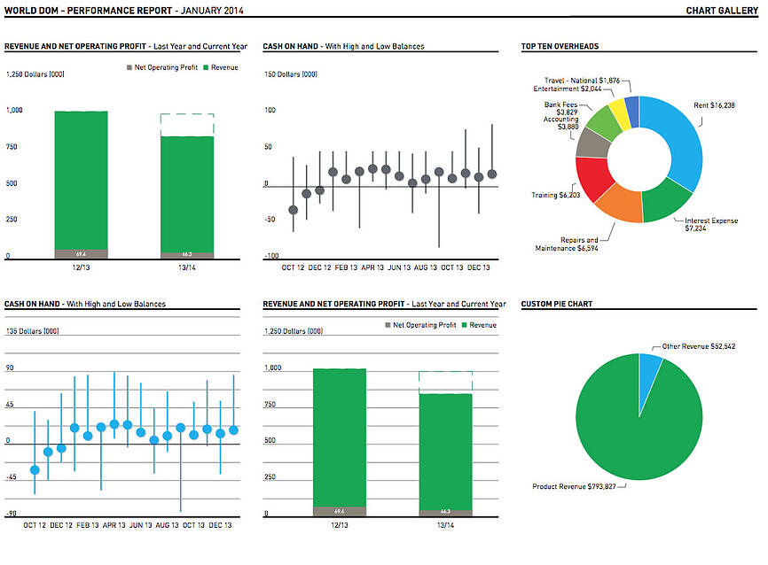 Deploy Spotlight Reporting for maximum effect