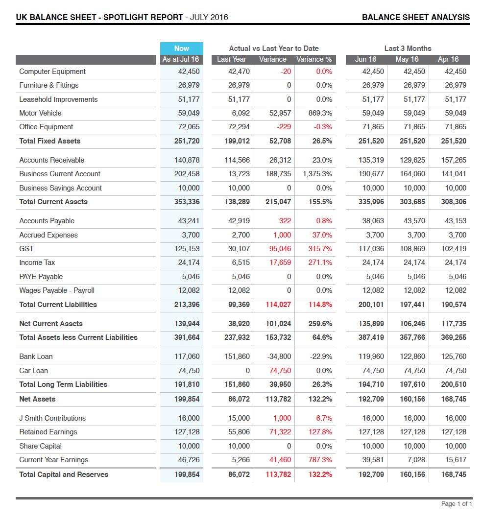 New industry templates, UK balance sheet layout and user interface
